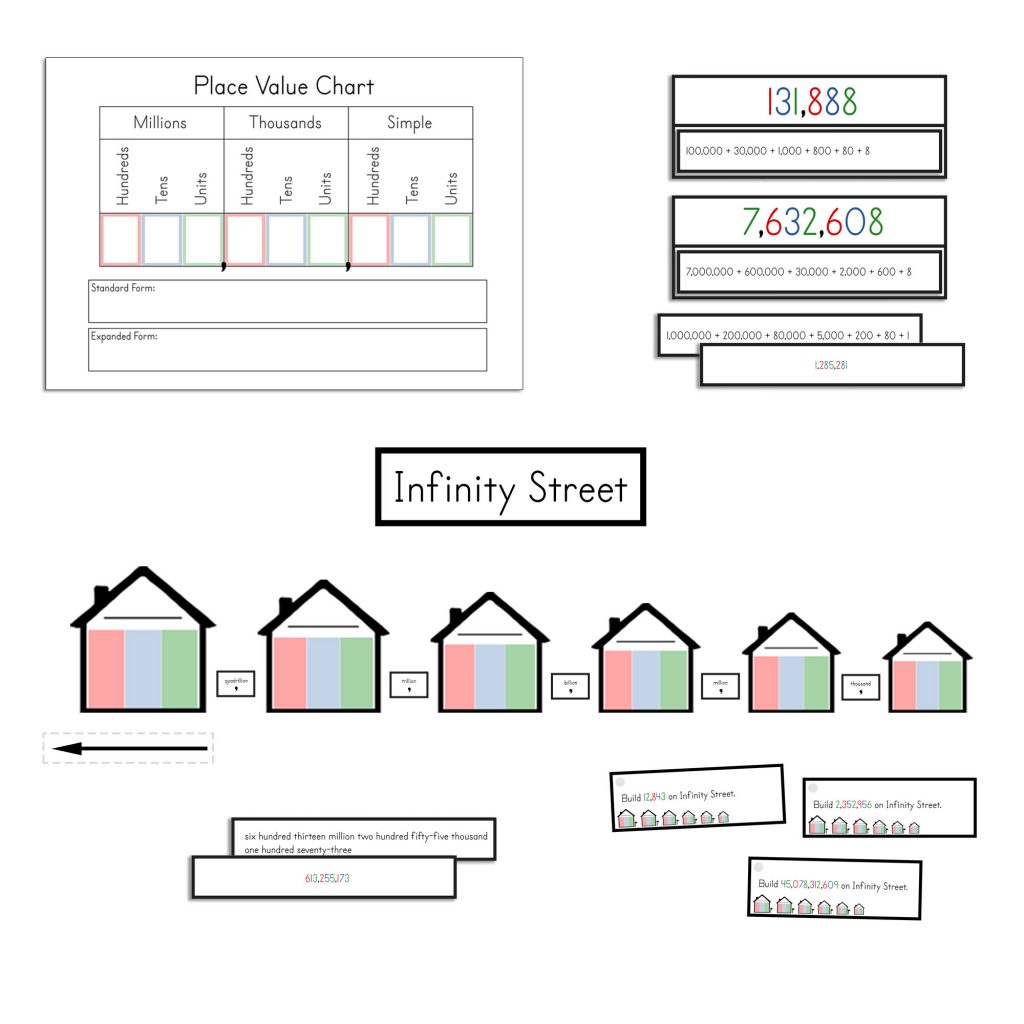 Infinity Street: A Montessori Place Value Activity - Free and Unfettered