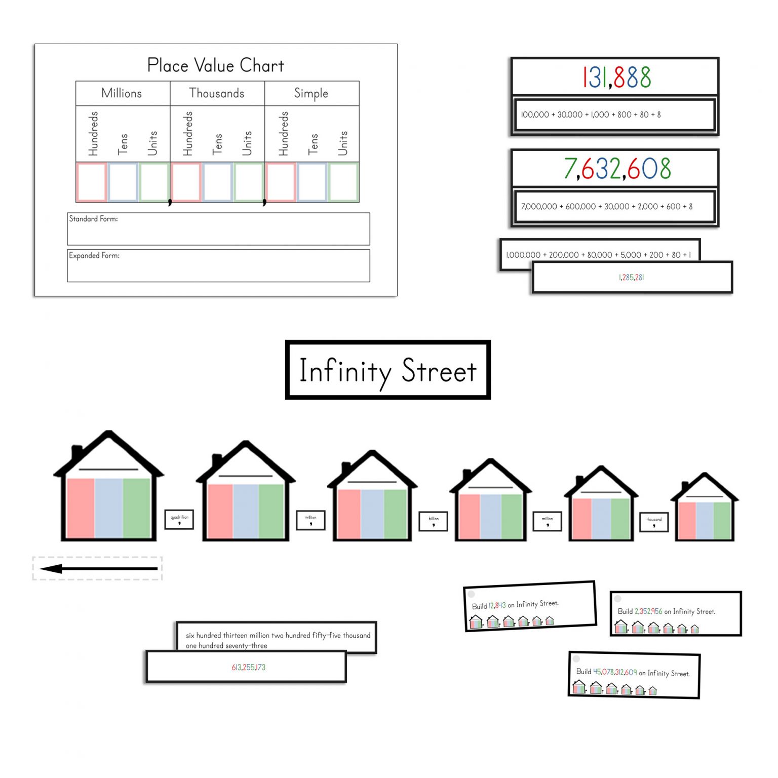 Infinity Street: A Montessori Place Value Activity - Free and Unfettered