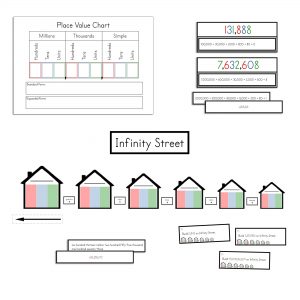 Infinity Street: A Montessori Place Value Activity - Free and Unfettered